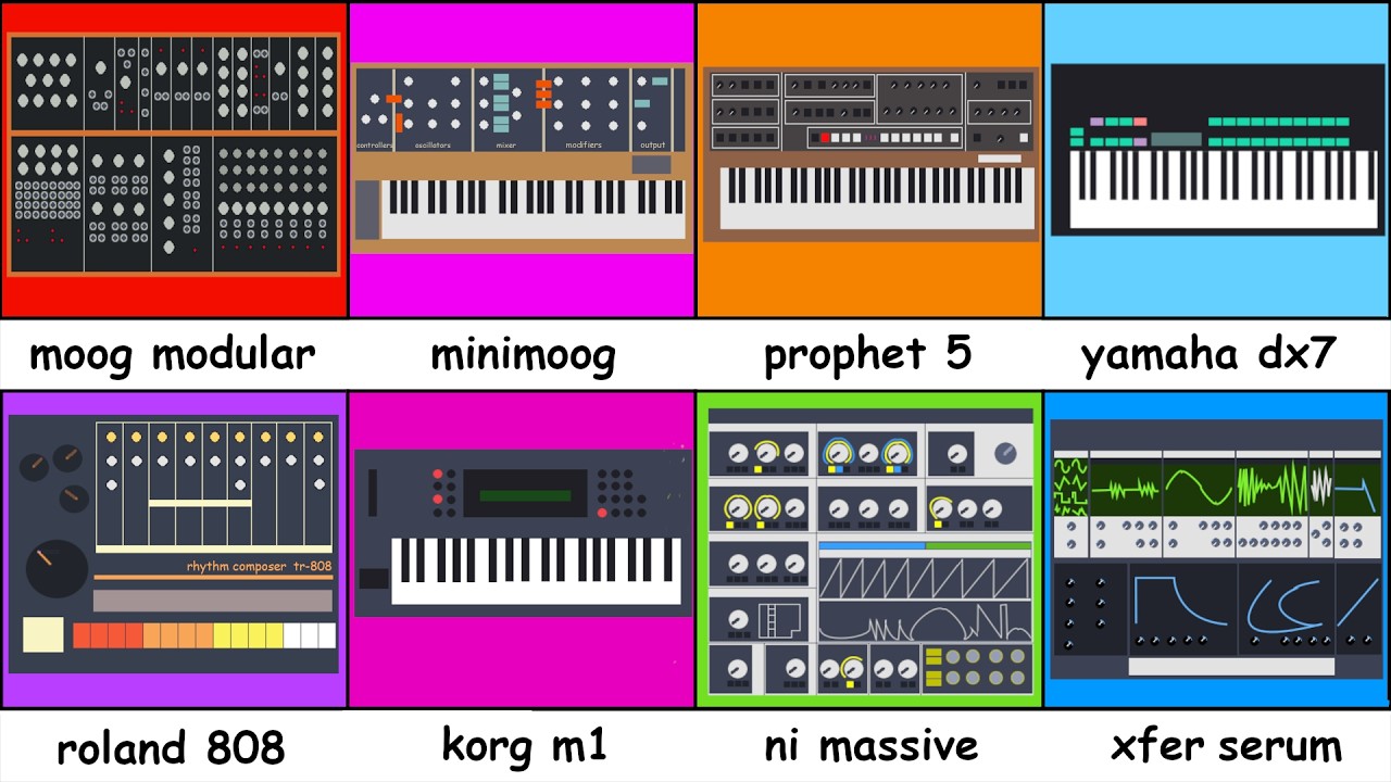 Every Synth That Changed Music Explained