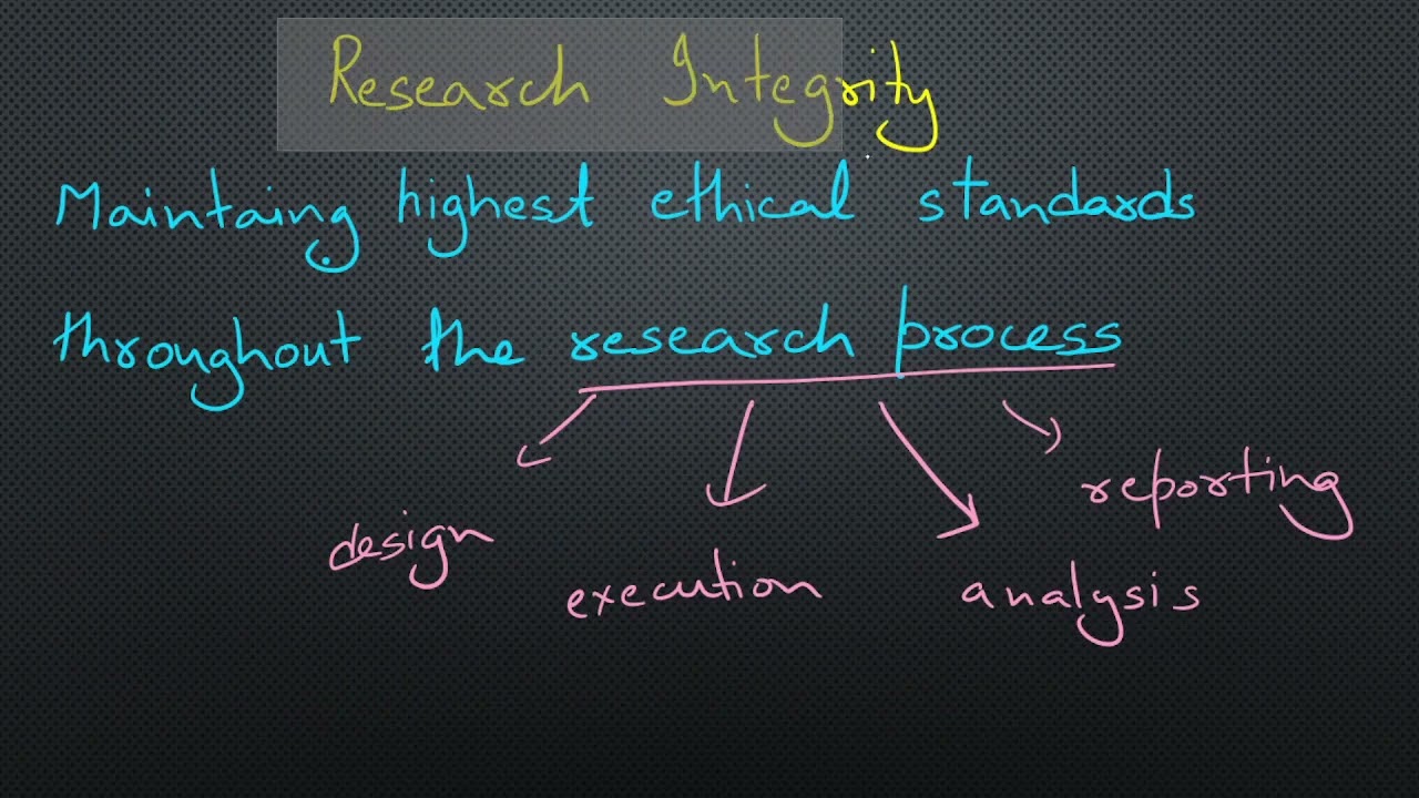Understanding Intellectual Honesty and Research Integrity in Scientific ...