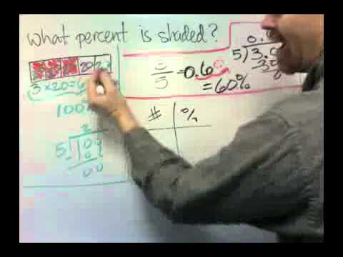 Percents: Finding the percent