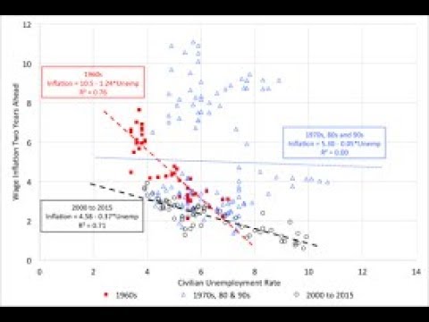 Class-Conflict Theory of Inflation – WEA Pedagogy Blog