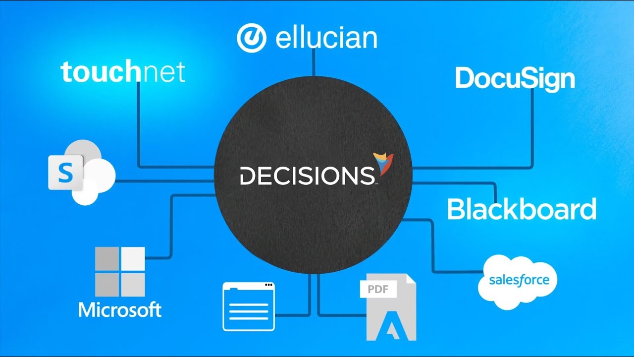 Decisions Workflow and Rules Engine for Higher Education