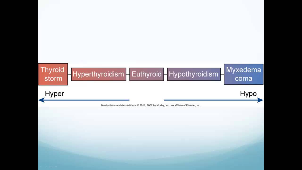 Altered Endocrine and Hormonal Function