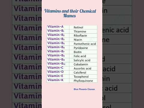 Vitamins & their Chemical Names Science #science #generalscience #biology #chemistry #generalscience