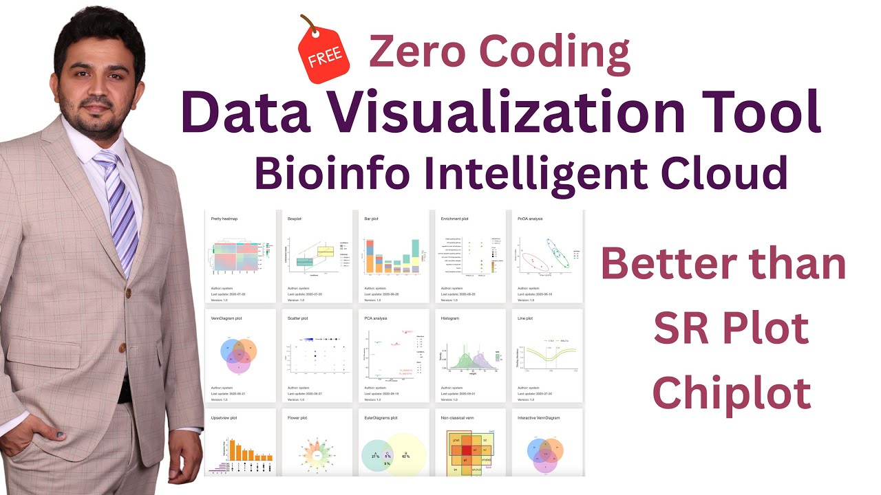 Bioinformatics and Statistics data visualization through a web based tool
