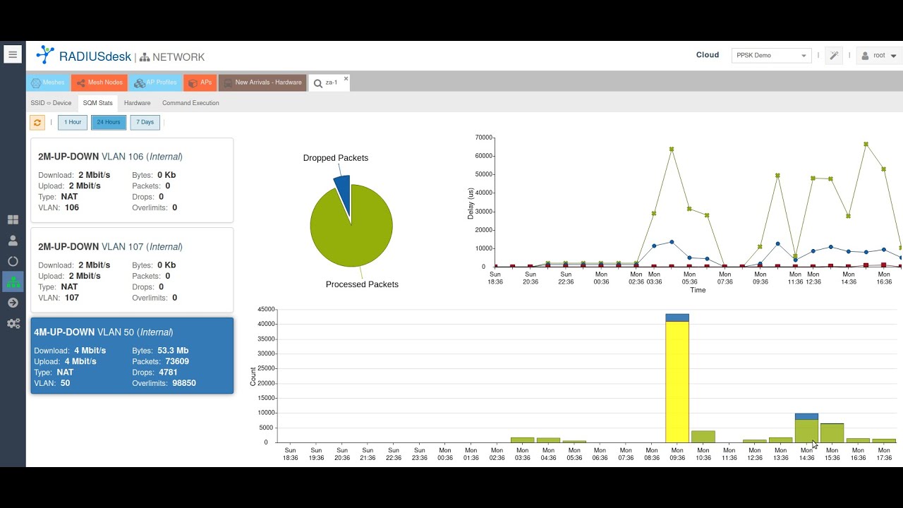 Master Your Network Traffic: SQM Profiles in RADIUSdesk