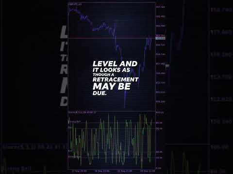 350 Pip Setup?  |   Forex Technical Analysis GBPJPY