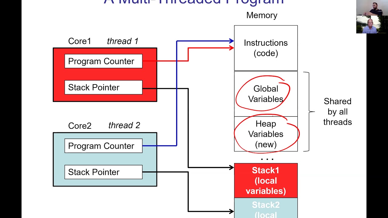 Lecture 23: Parallel Programming with OpenMP and WD2 Overview