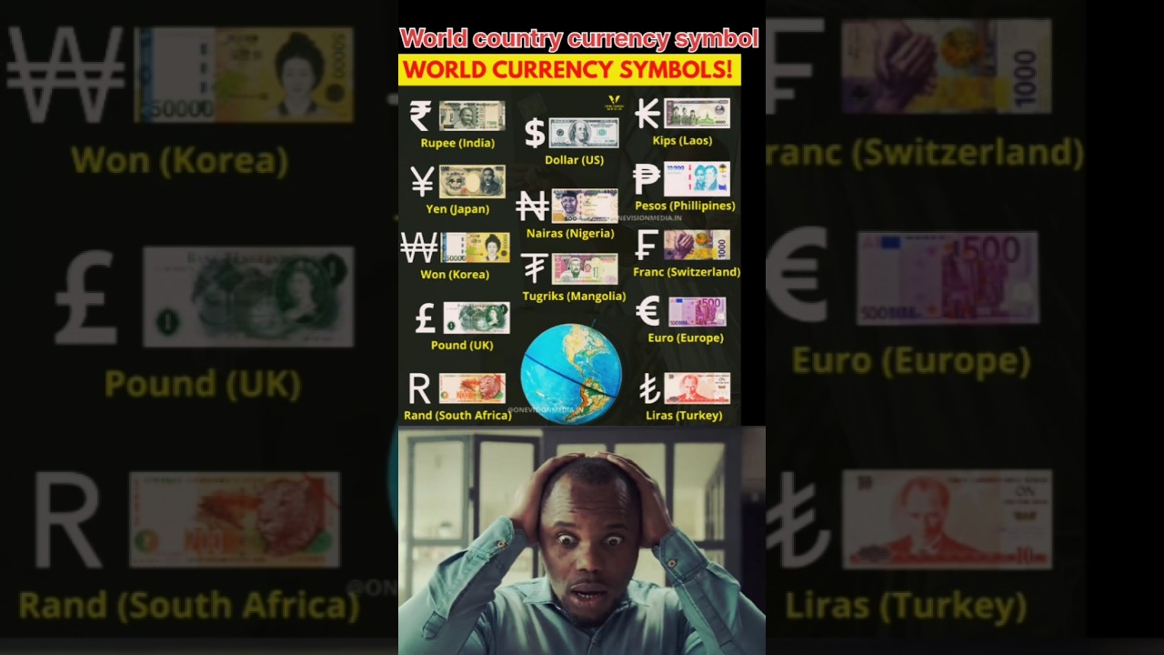 🌍 World Currency Symbols & Notes – Learn 12 Global Money Signs! 💰 #country #currency