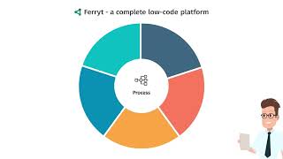 Ferryt | Reviews, Pricing & Demos - SoftwareAdvice AU