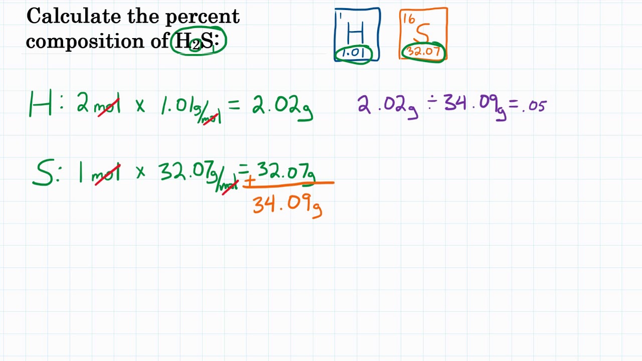 Calculate Percent Composition From Formula - Practice - 1