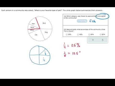 Interpreting a circle graph or pie chart (ALEKS examples)
