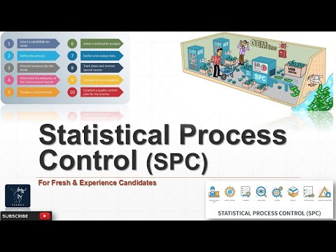Statistical Process Control (SPC) | SPC Explained | Why to use SPC?