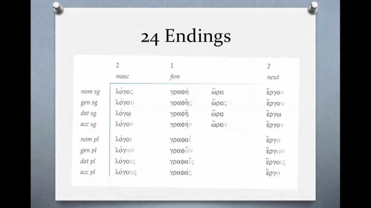 Biblical Greek: Intro to the Cases