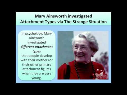 Using the The Strange Situation to identify Types of Attachment for A Level Psychology