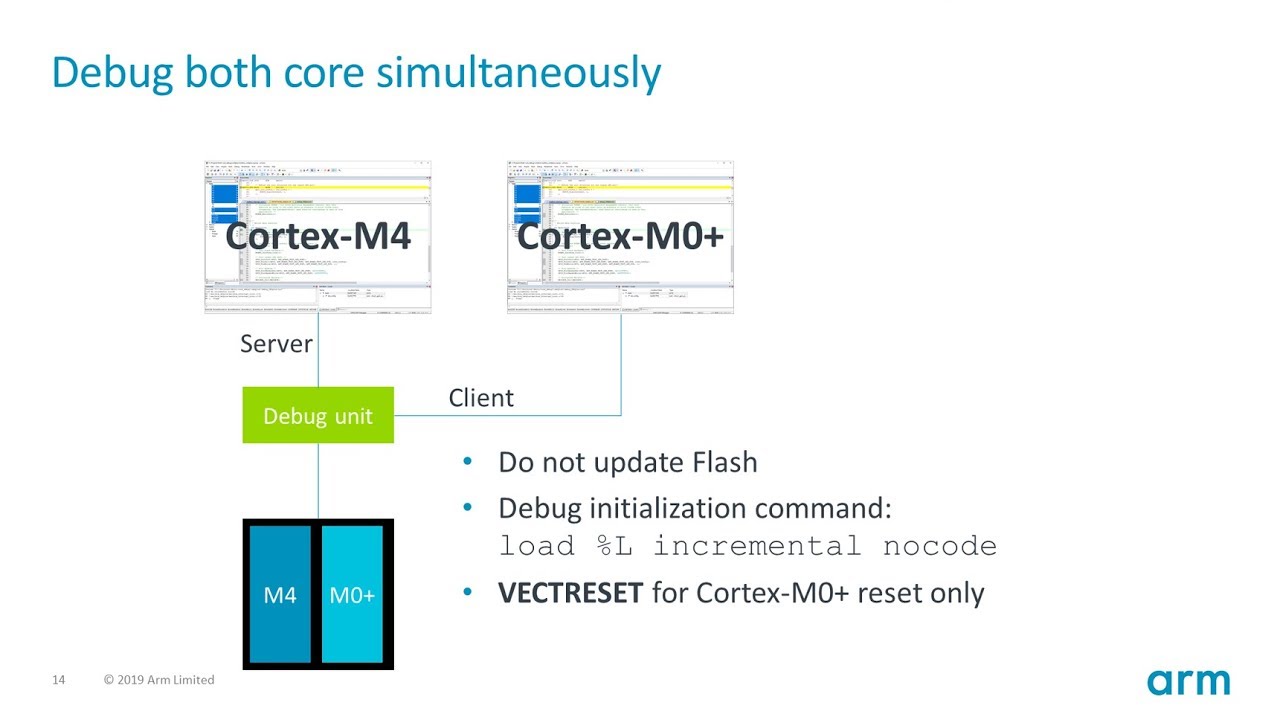 Multi-core debugging with MDK