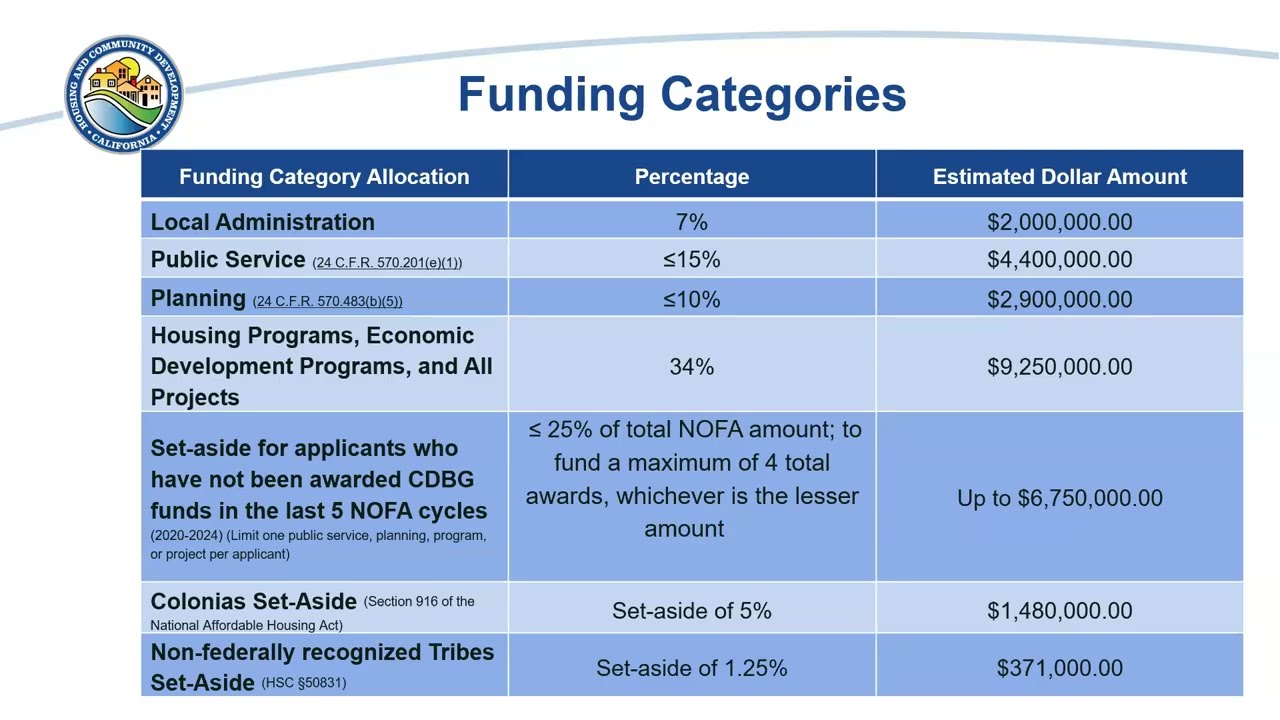 2025 CDBG NOFA Webinar   Session 1