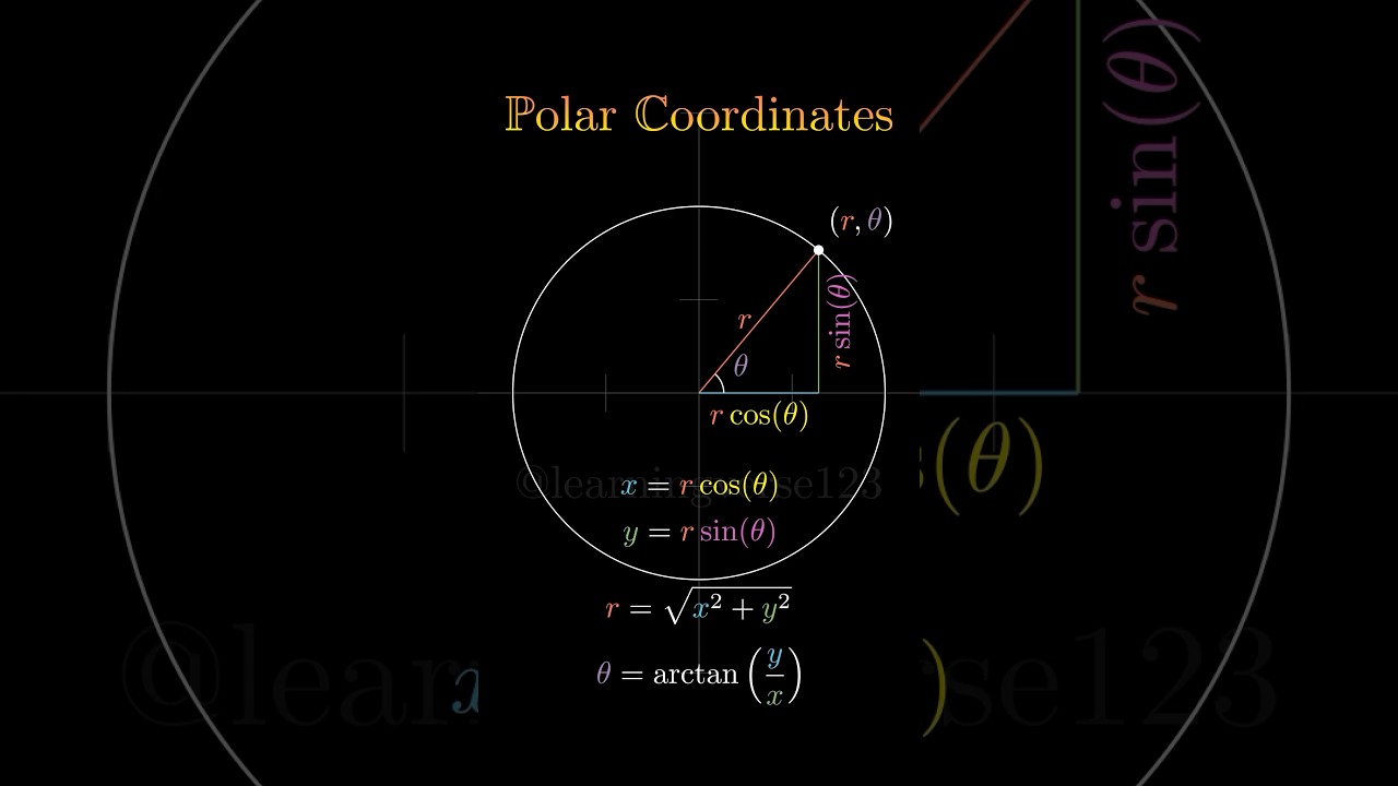Cartesian v.s. Polar coordinates system