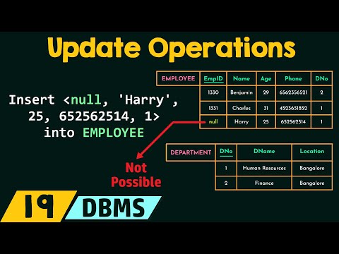 Update Operations/Dealing with Constraint Violations