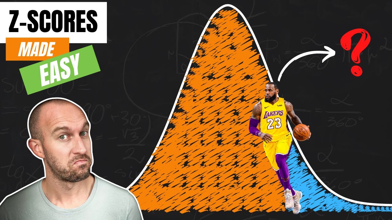 Z-Scores MADE EASY [3/13]