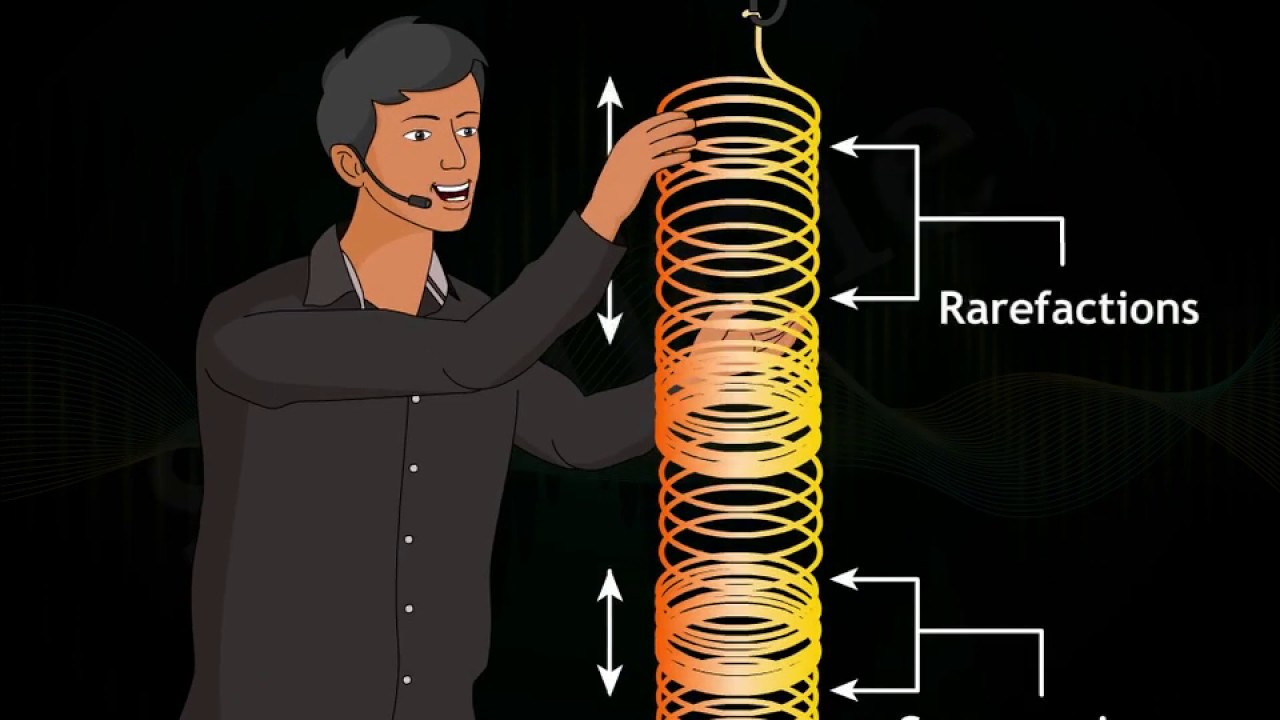 Compression and Rarefaction class 9