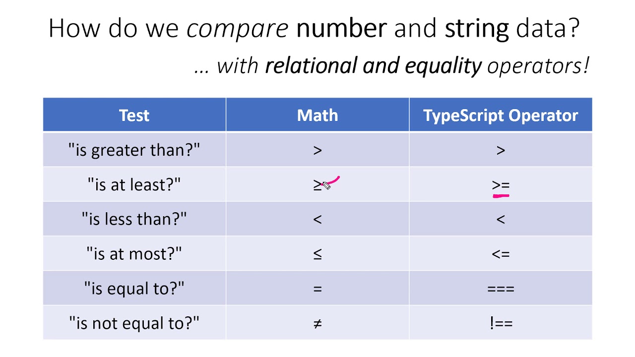 V06 - Boolean Expressions - Relational, Equality, and Logical Operators