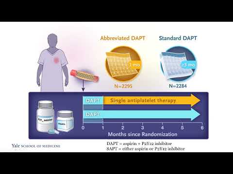 Journal Club - Dual Antiplatelet therapy after PCI in Patients at High Bleeding Risk (MASTER DAPT)