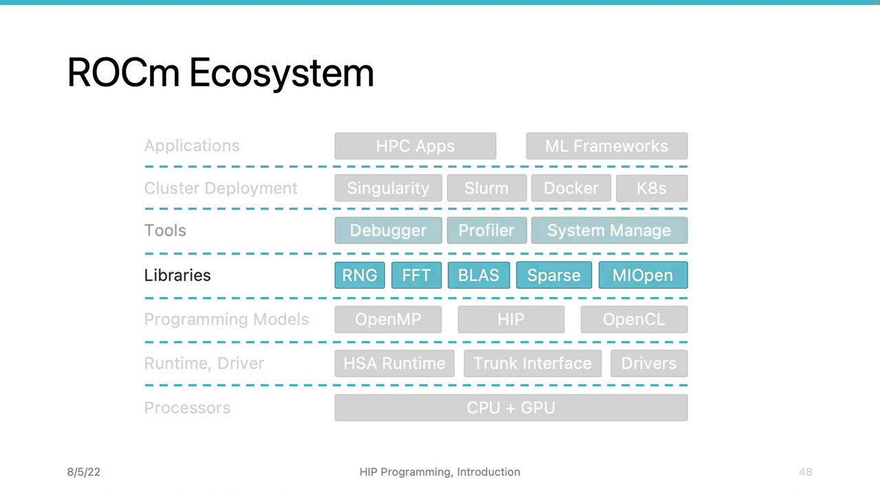 AMD HIP Tutorial, 1-4, What is ROCm