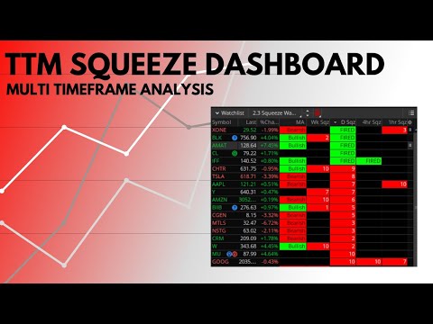 TTM Squeeze Scan Setup, multiple timeframe scan/analysis; TOS, ThinkScript
