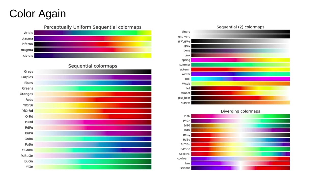 Matplotlib 4: Advanced Customization