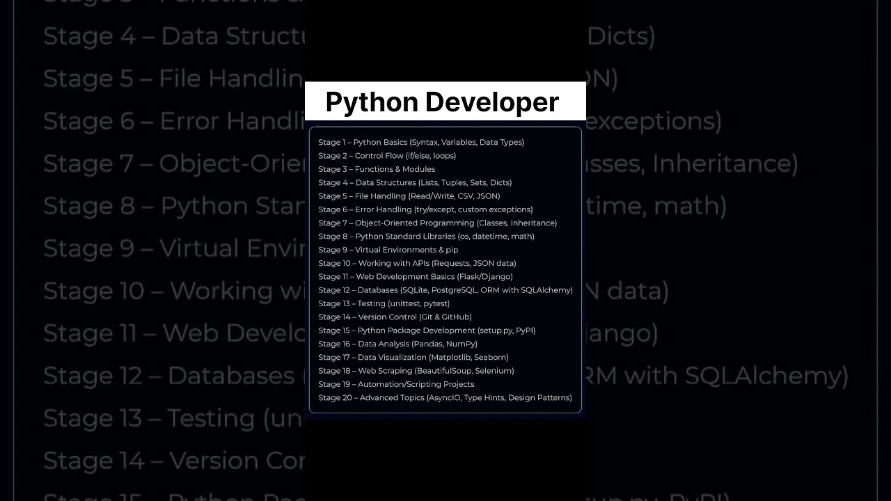 Python Developer Roadmap