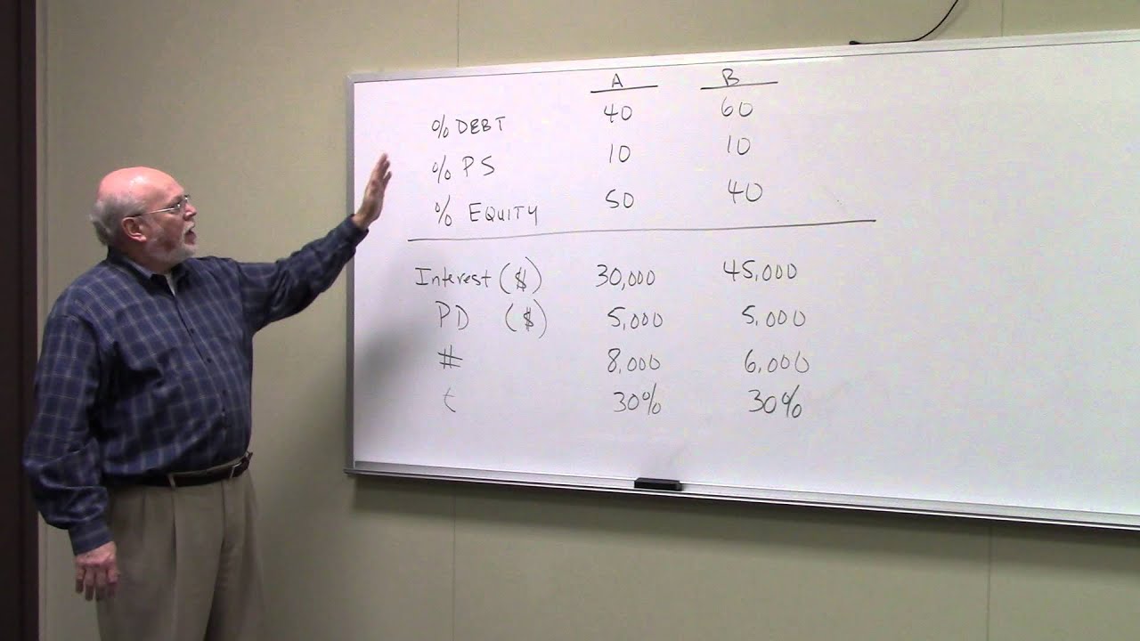 EBIT EPS Analysis Example Problem