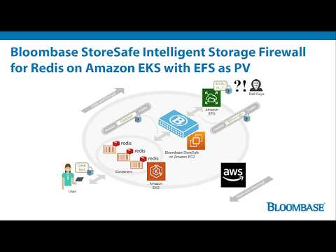 Bloombase StoreSafe Intelligent Storage Firewall Encryption for Redis on Amazon EKS with EFS as PV