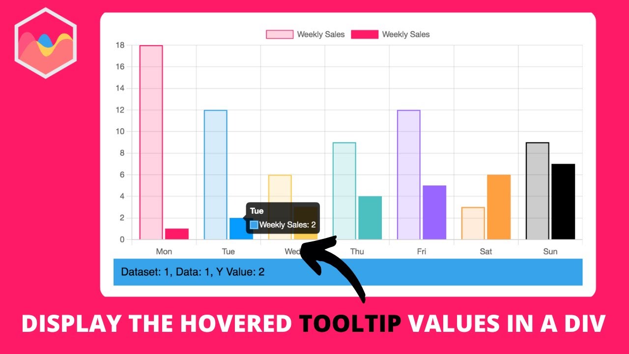 How to Display the Hovered Tooltip Values From Chart.js in a Div in HTML