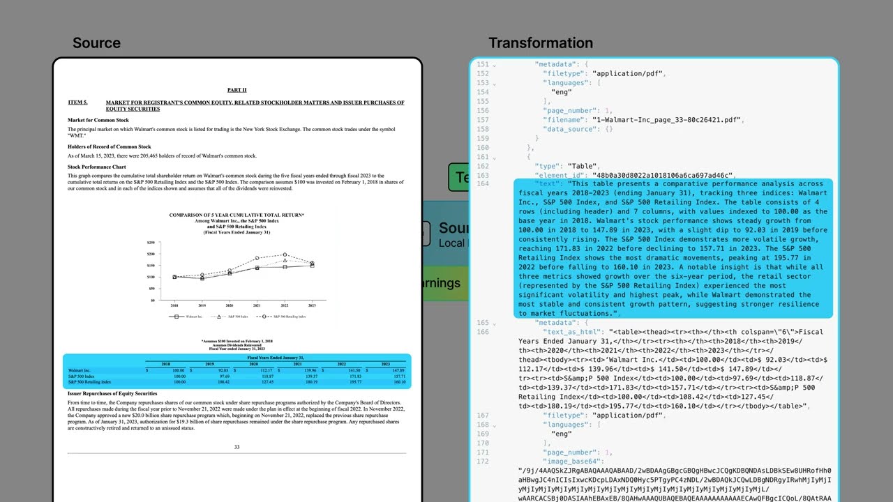 Unstructured JSON Output Example
