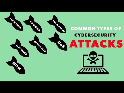 Types of Cybersecurity Attacks