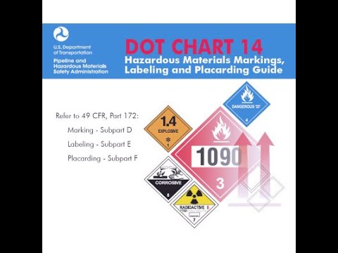 DOT Placards & Labels