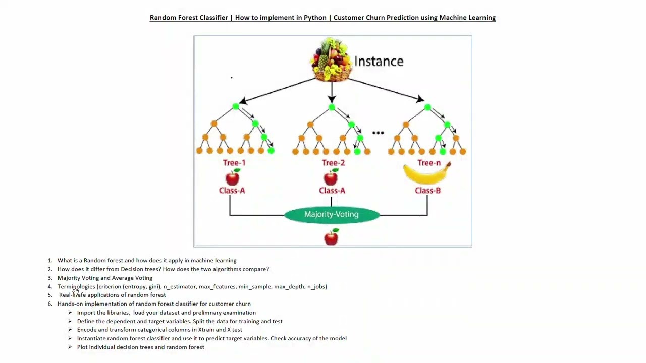 Random Forest Classifier  Tutorial | How to implement in Python | Customer Churn Prediction using ML