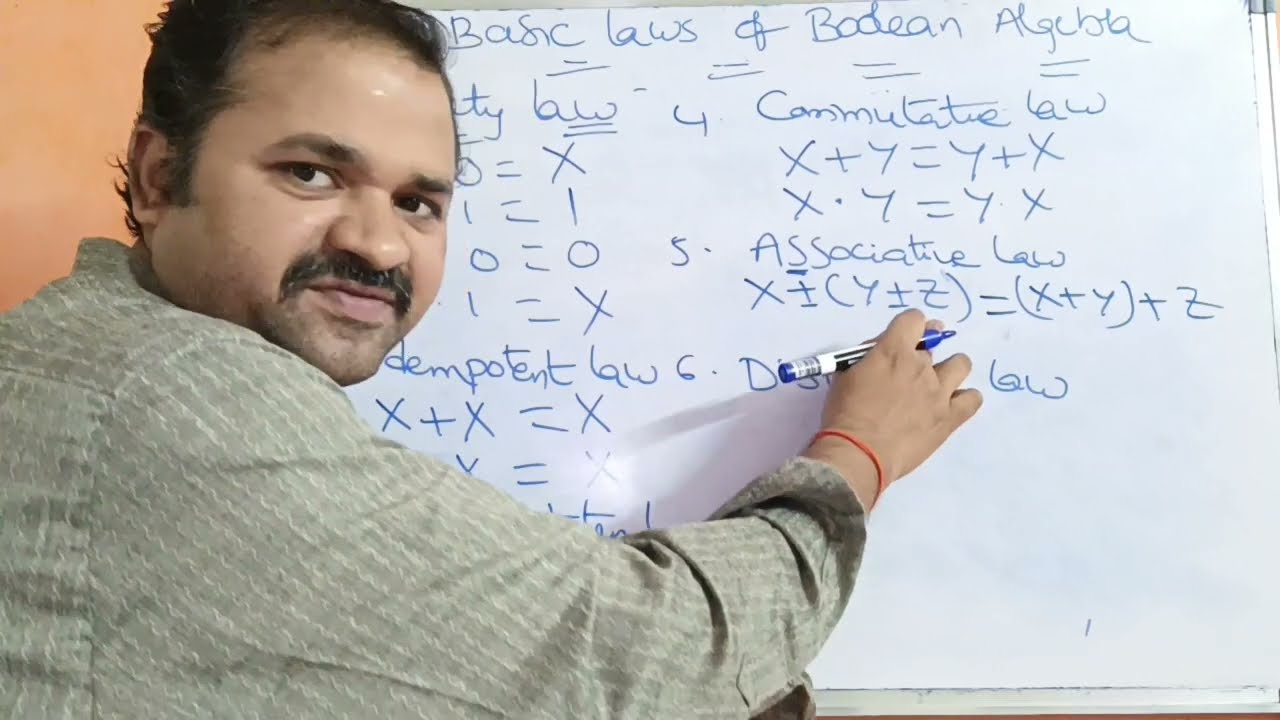 Understanding the Basic Laws of Boolean Algebra | Galaxy.ai