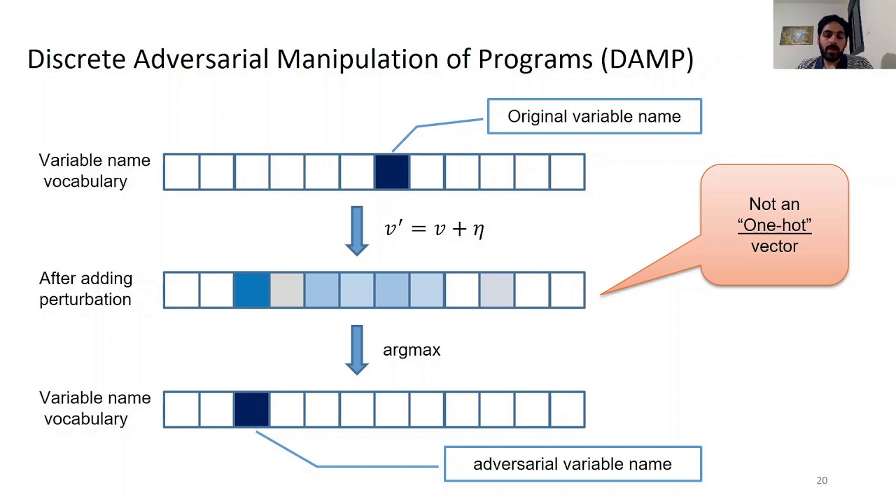 Exploring Adversarial Examples in Code Models: A Deep Dive into DAMP | Galaxy.ai