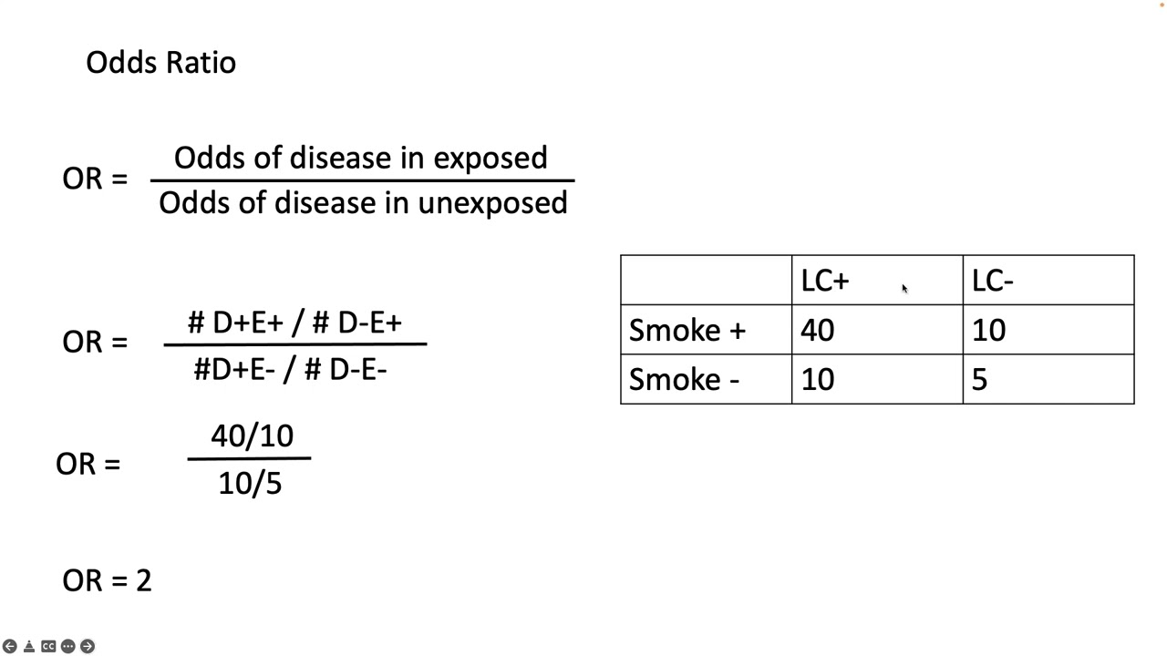 Deriving an Odds Ratio From Logistic Regression