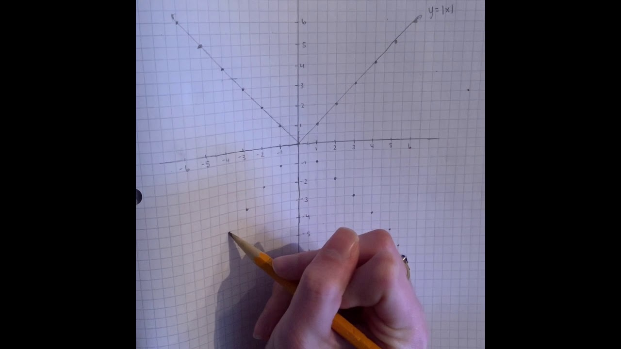 transformations Assignment