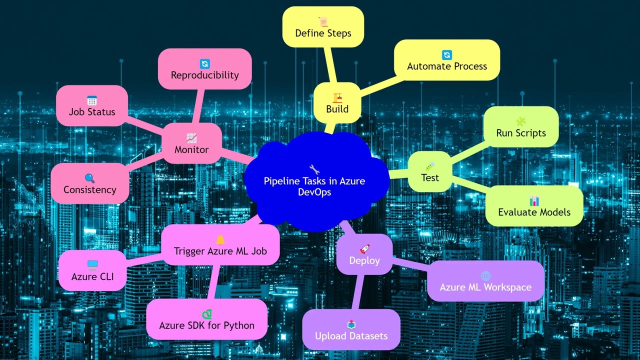 DP 100 4 09 Trigger an Azure Machine Learning job including from Azure DevOps or GitHub