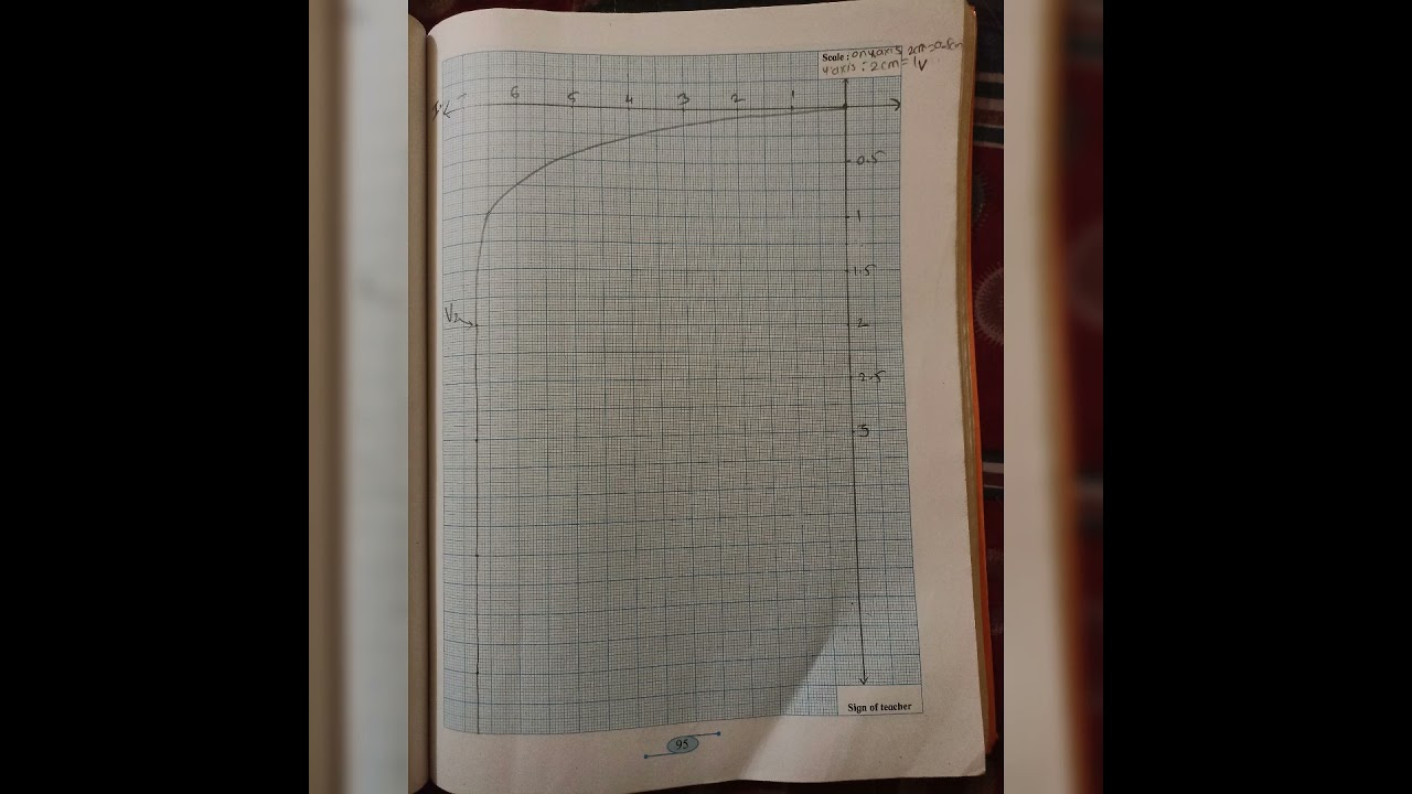 Experiment no 13. Characteristics of Zener Diode. 12th physics practical.