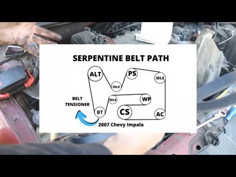 2006-2011 Chevrolet Impala Timing Belt vs Timing Chain: How to Replace ...