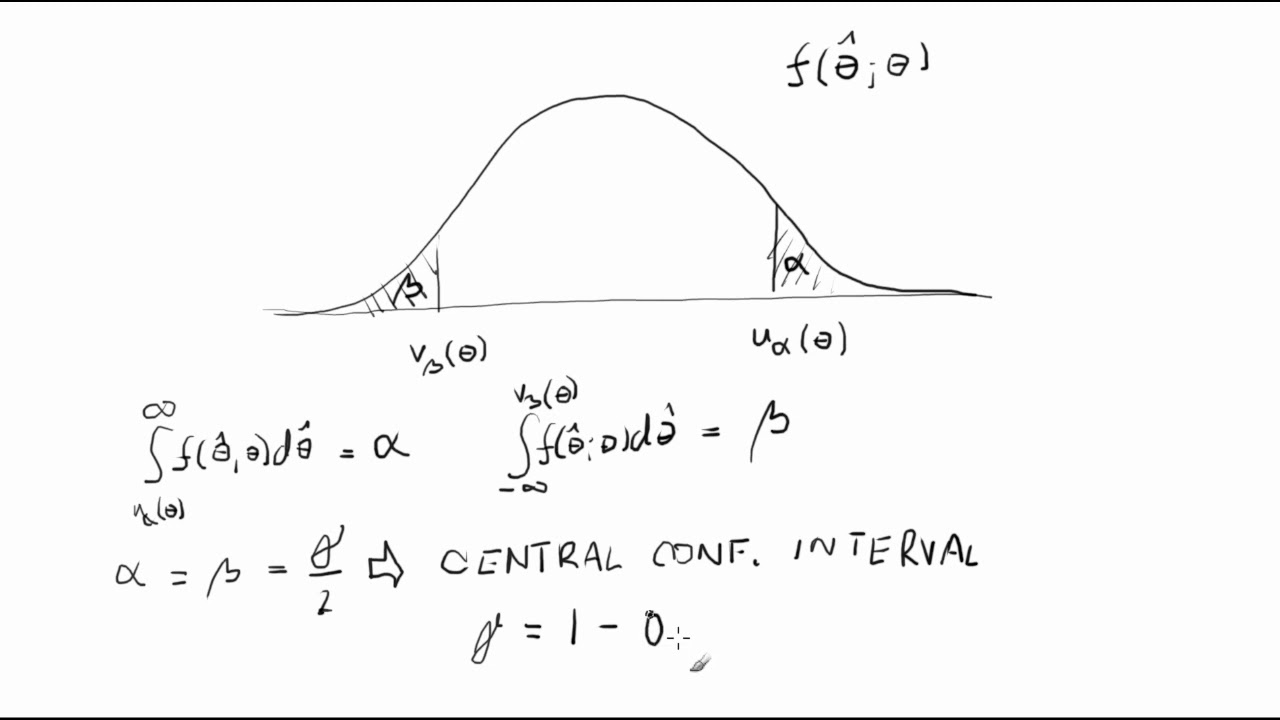 Interval estimation | Statistical Methods in HEP Lesson 7