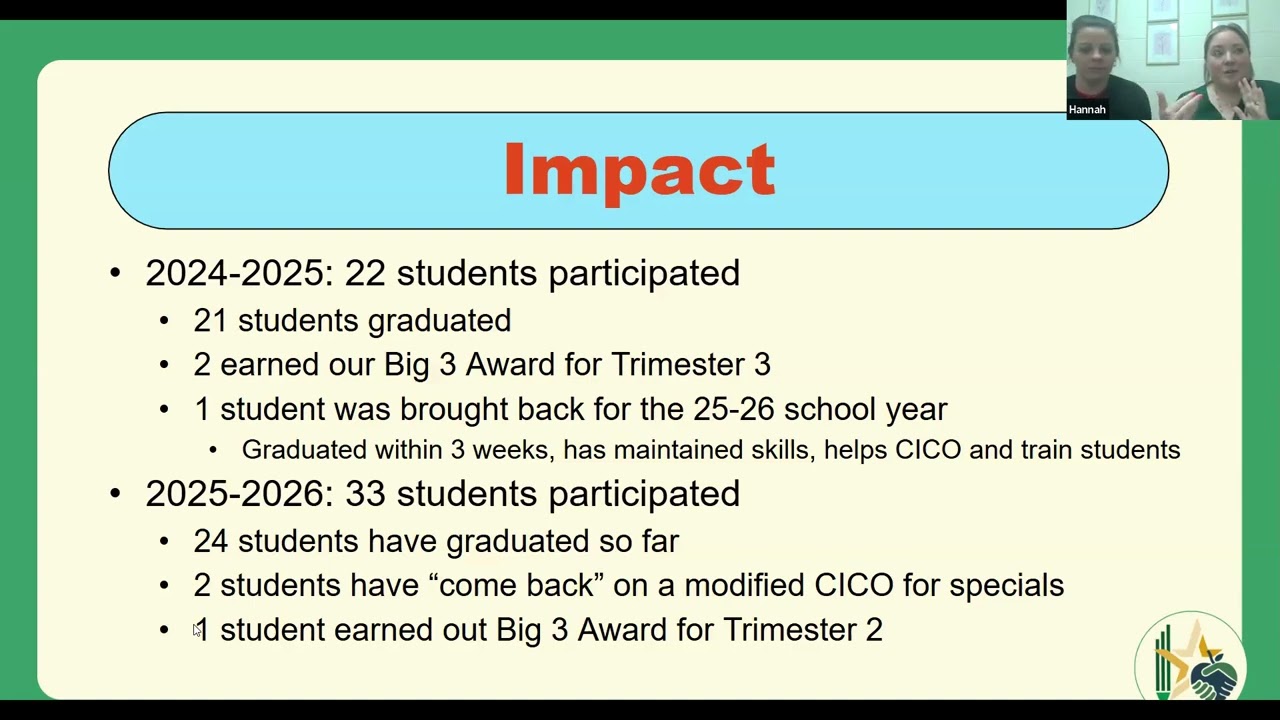 (I2) TFI 2.13: Using Student Performance Data to support effective CICO Implementation