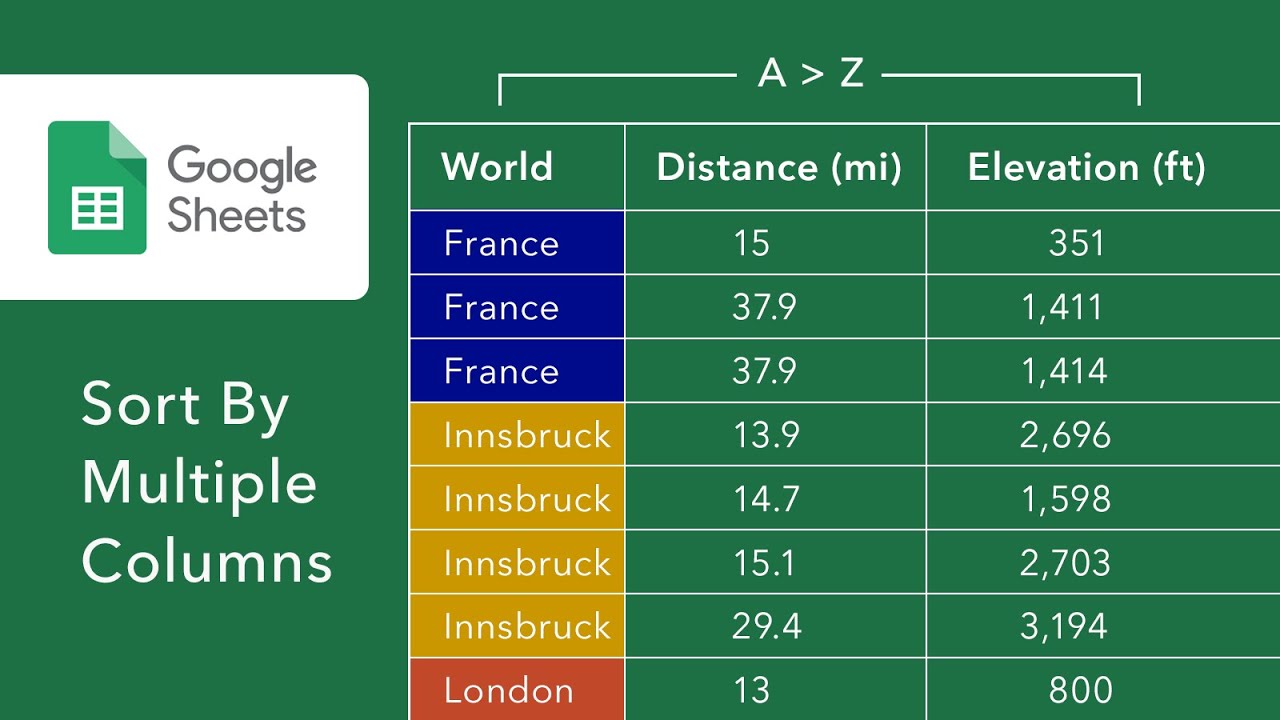 Sort By Multiple Columns of Data in Google Sheets