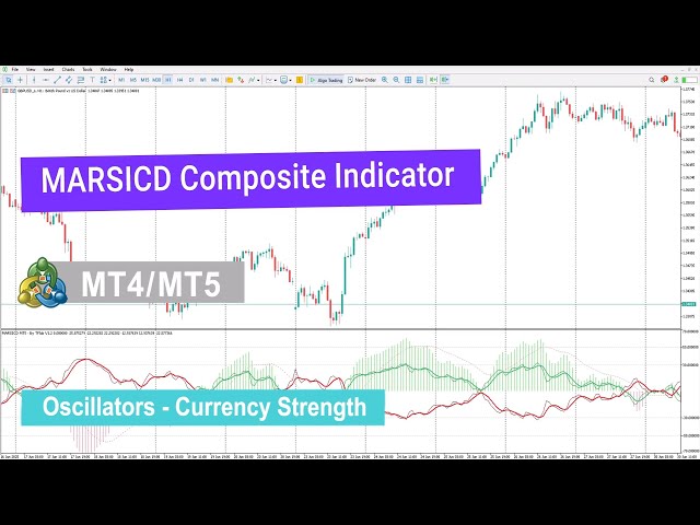 Understanding the M's ICD Composite Indicator for MT4/5: A ...