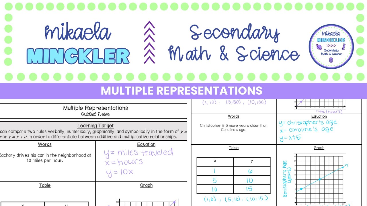 Multiple Representations Guided Notes Lesson | 6th Grade Math