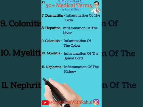 50+ Medical Terms | Part 2 | Suffix -itis | #medicinewithrahul #medicalstudent #pharmacy